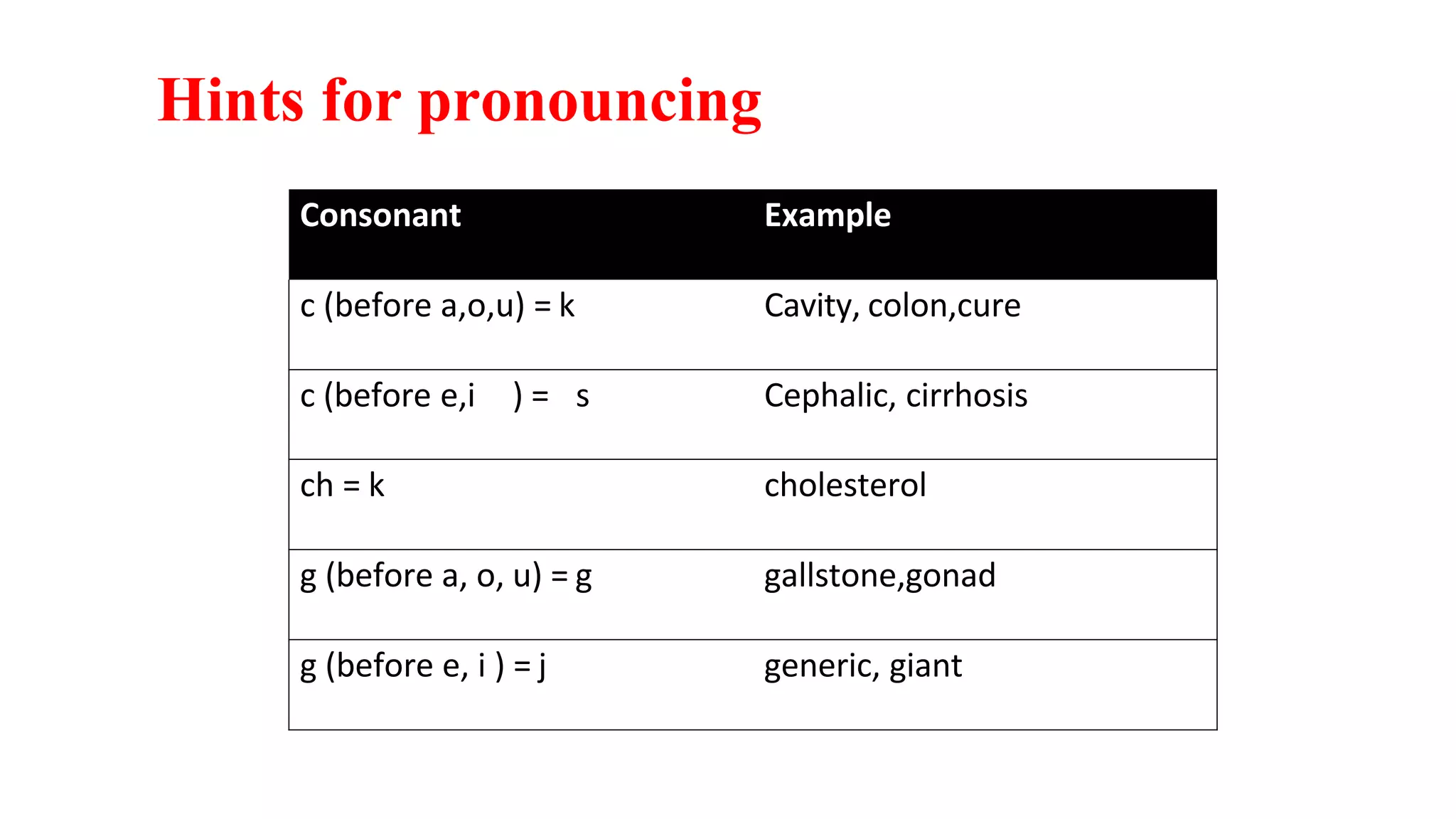 Medical Terminology | PDF