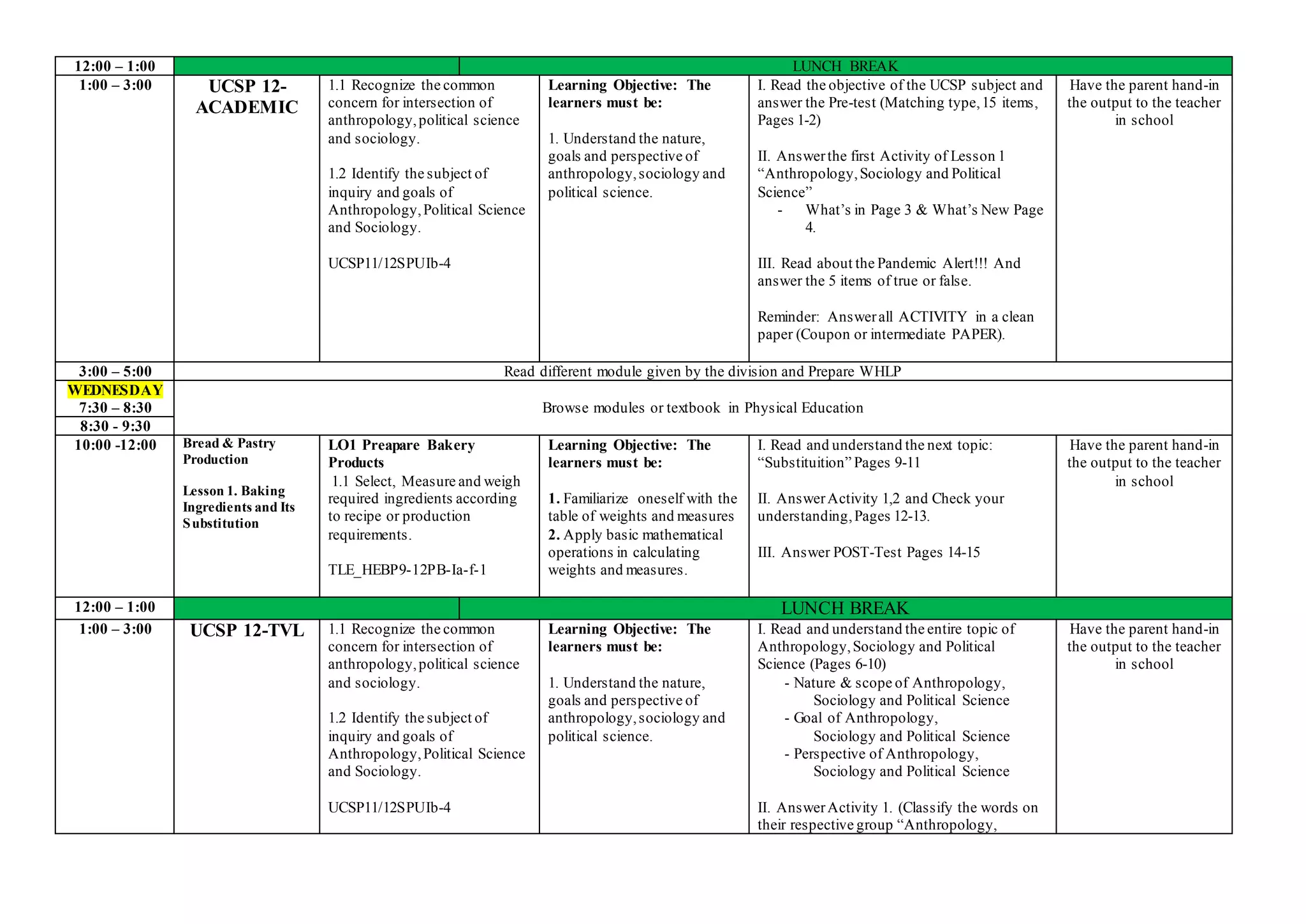 Whlp learning areas | PPT