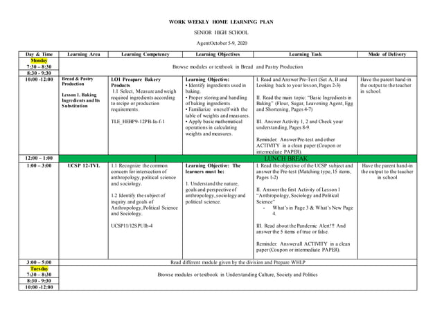 Whlp learning areas | PPT