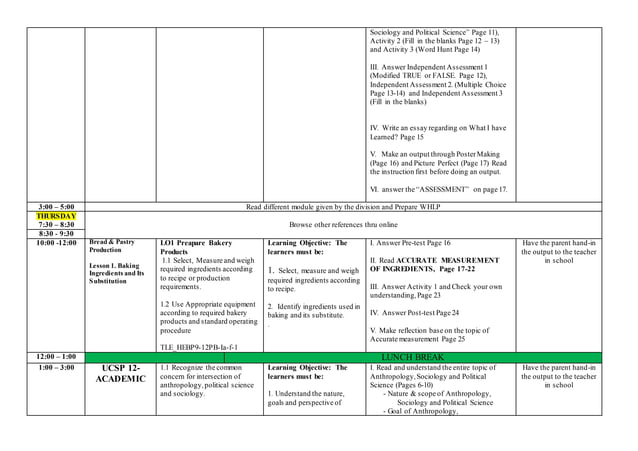 Whlp learning areas | PPT