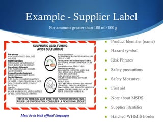 WHMIS online course | PPT