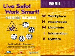 Whmis symbols | PPT