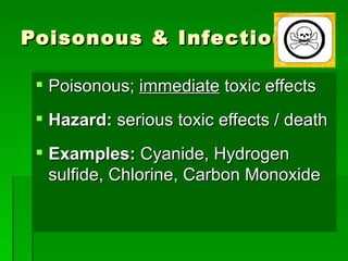 Whmis symbols | PPT