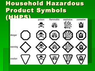 Flammable Whmis Symbol