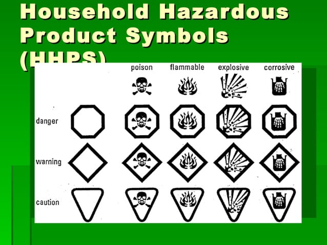Whmis symbols
