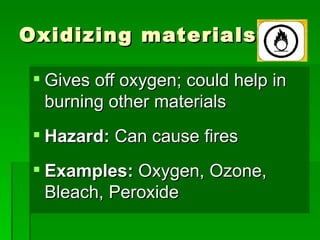 Whmis Hazardous Materials Symbols Meaning