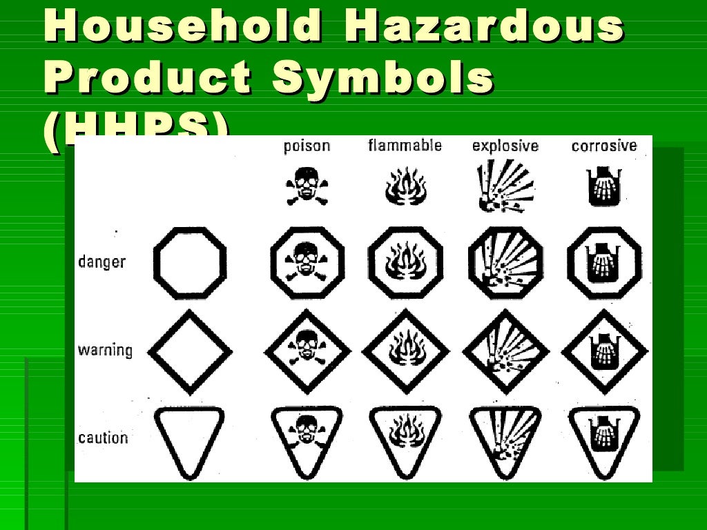 Whmis Symbols Whmis Symbols