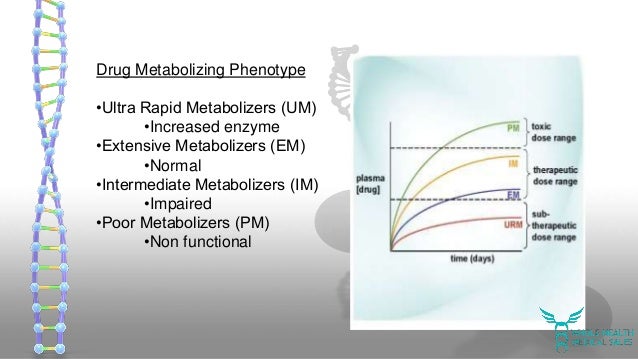 WHMS PGx Presentation