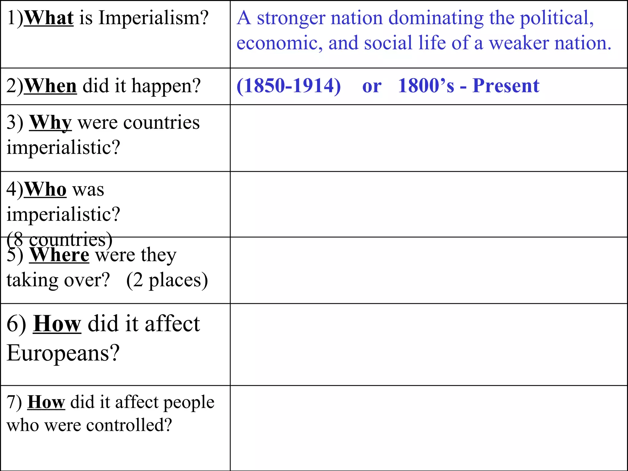 What is Imperialism? | PPT