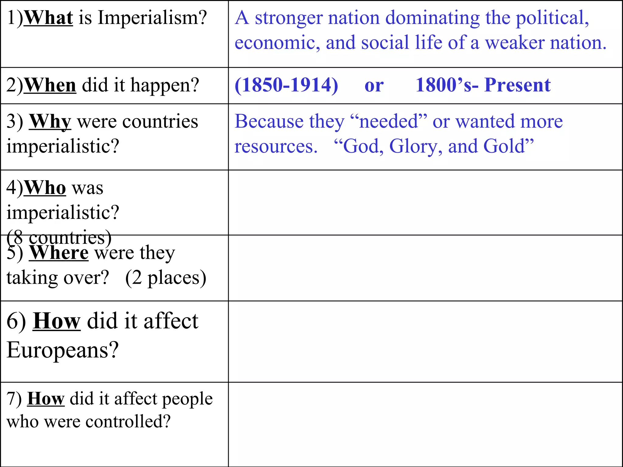 What is Imperialism? | PPT