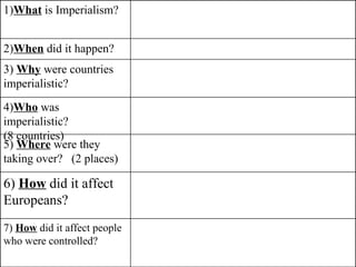 What is Imperialism? | PPT