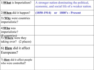 What is Imperialism? | PPT | Politics
