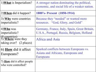 What is Imperialism? | PPT | Politics