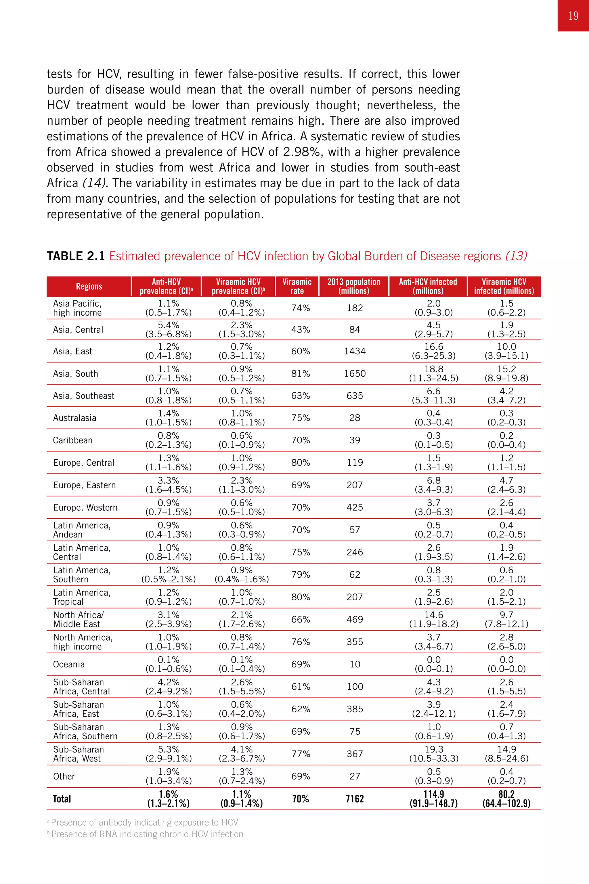Who.hcv treatment guidelines 2016 | PDF
