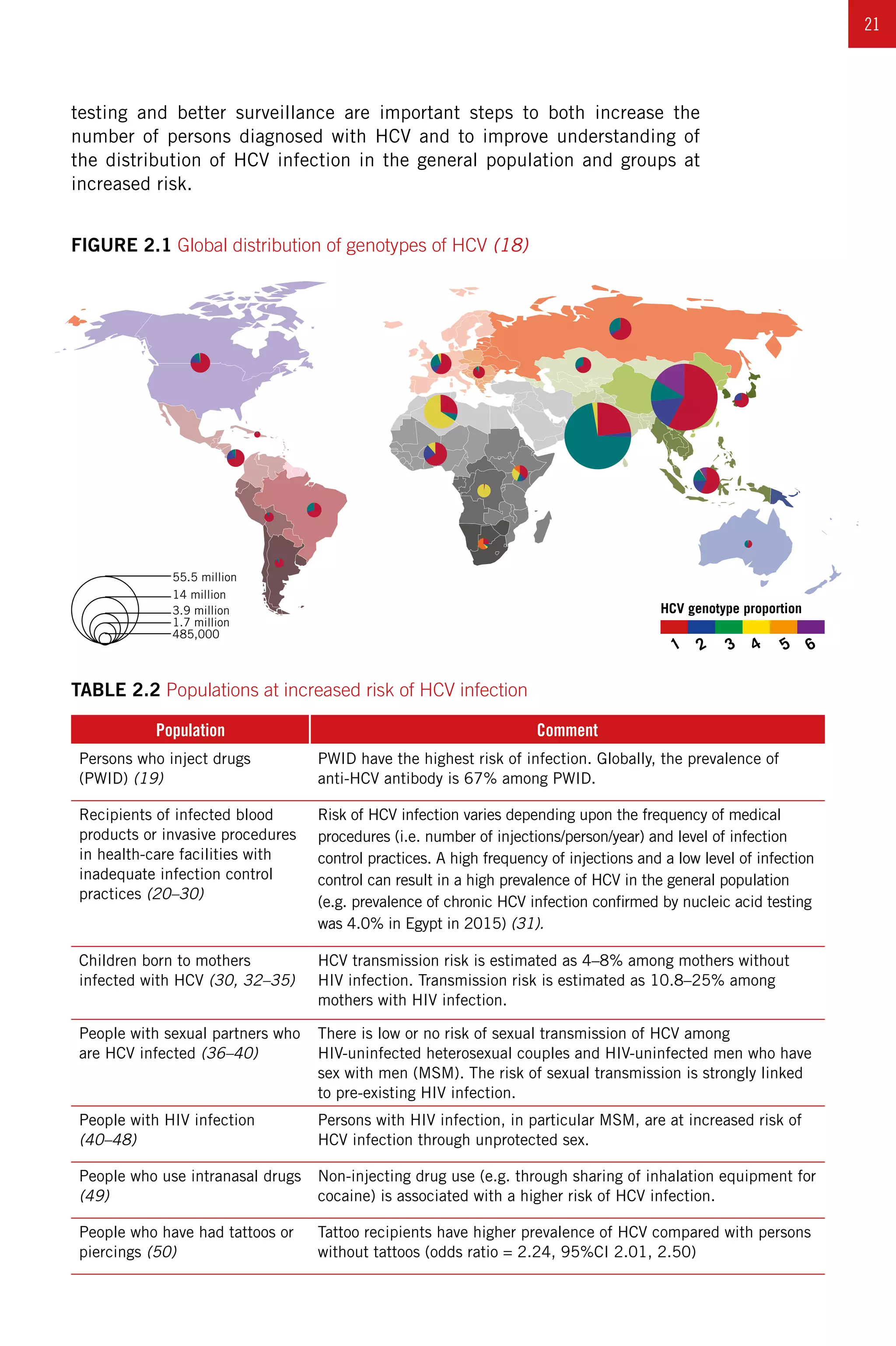 Who.hcv treatment guidelines 2016 | PDF