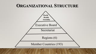 World Health Organization | PPTX