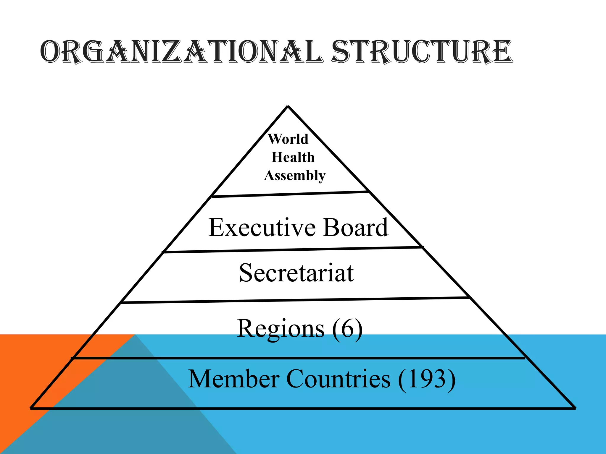 WORLD HEALTH ORGANIZATION ( WHO ) | PDF