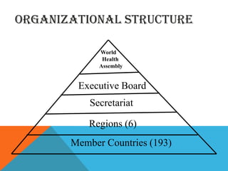 WORLD HEALTH ORGANIZATION ( WHO ) | PDF