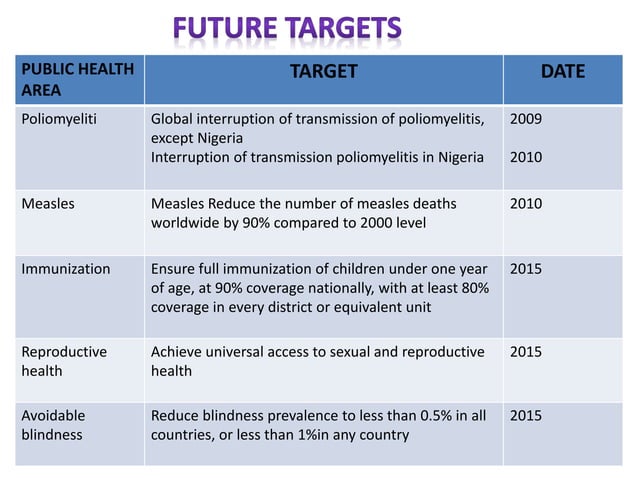 WHO (WORLD HEALTH ORGANIZATION) | PPTX