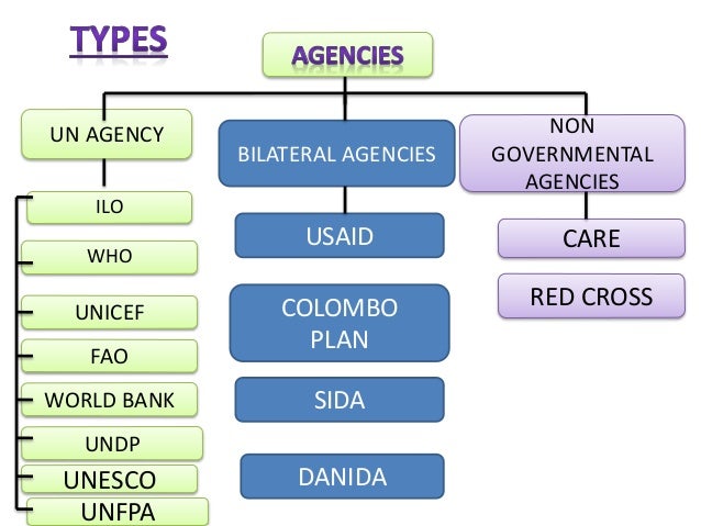 WHO (WORLD HEALTH ORGANIZATION)