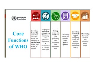 World health organisation | PDF