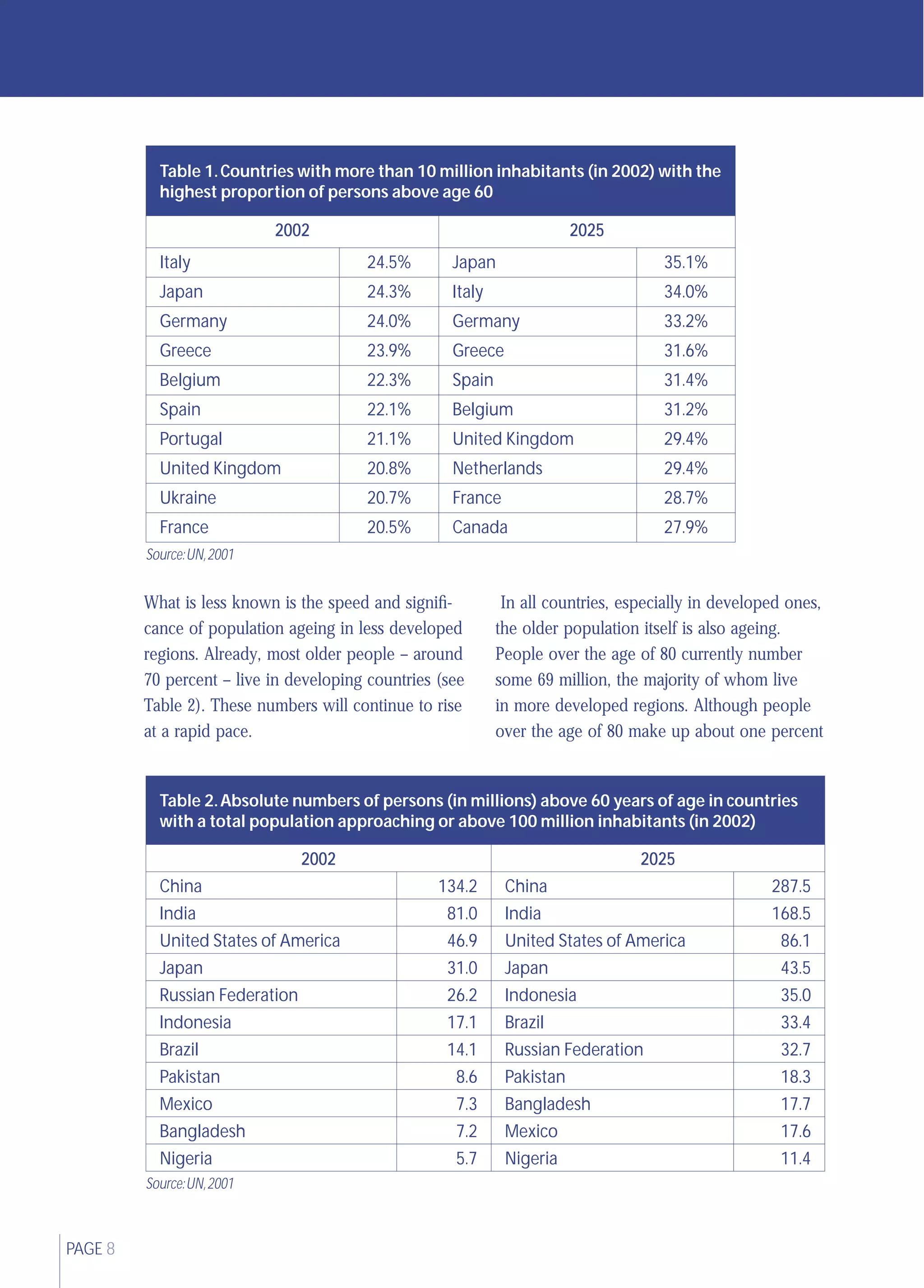 Who_ active-ageing-framework | PDF
