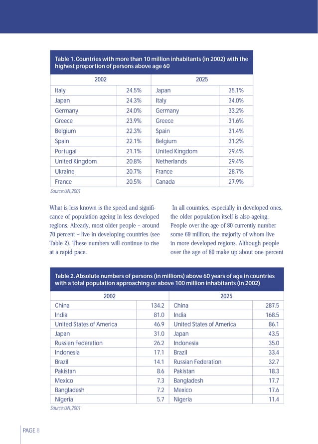 Who_ active-ageing-framework | PDF