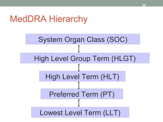 Who art & med dra | PPT