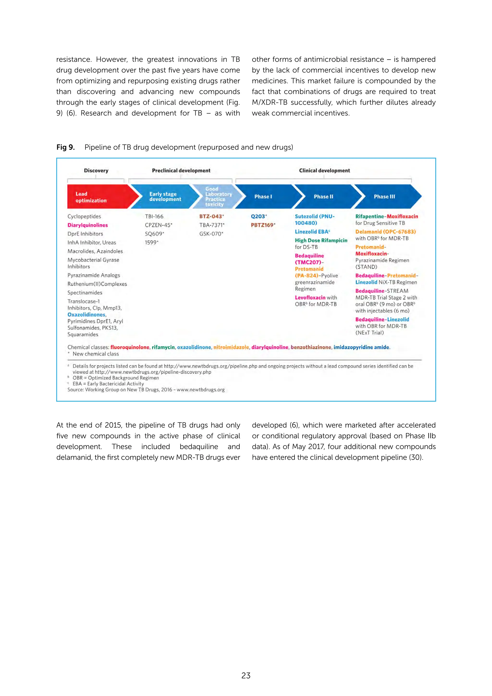 prioritization of pathogens to guide discovery, research and ...