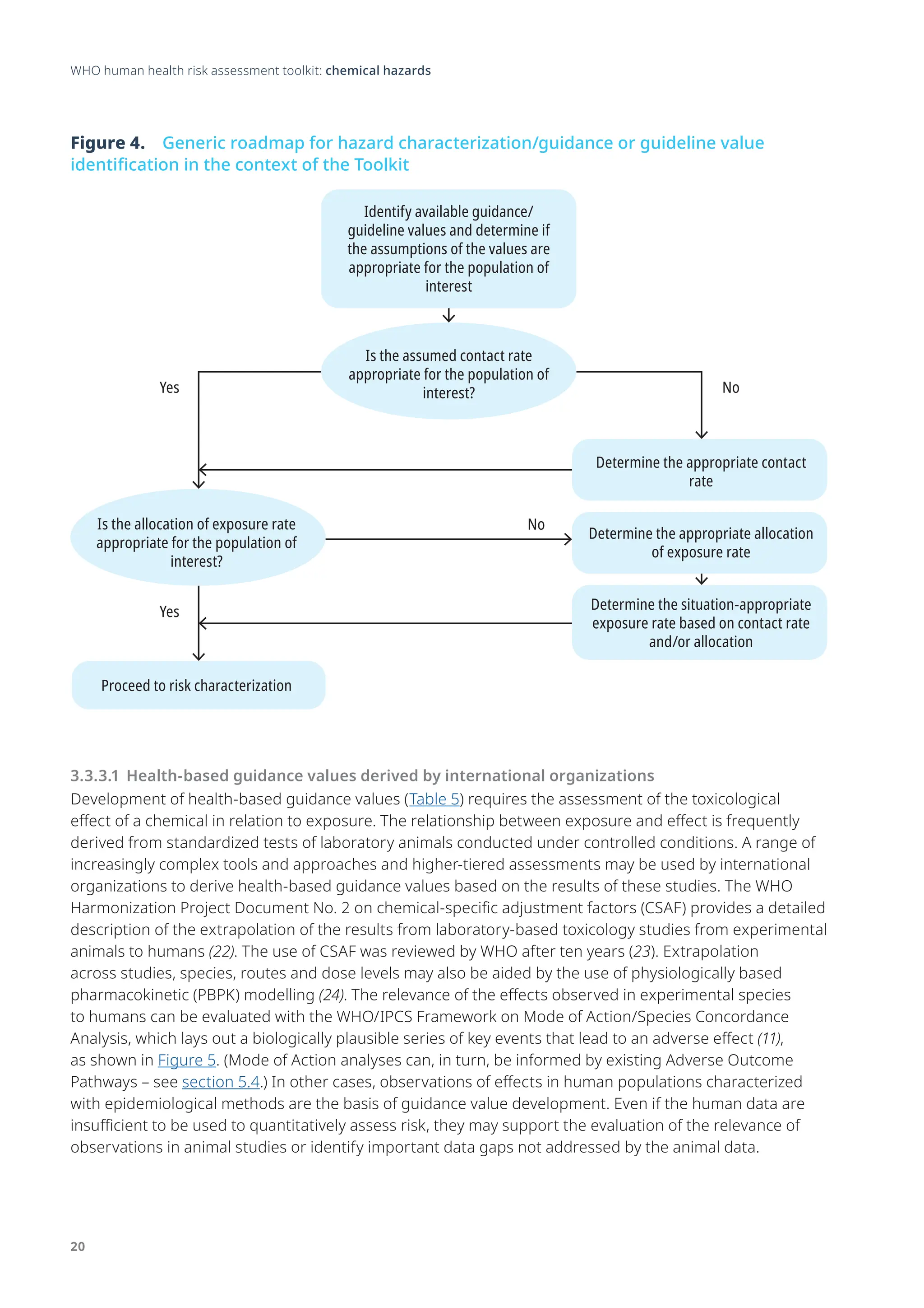 WHO-HUMAN HEALTH RISK ASSESSMENT TOOLKIT.pdf