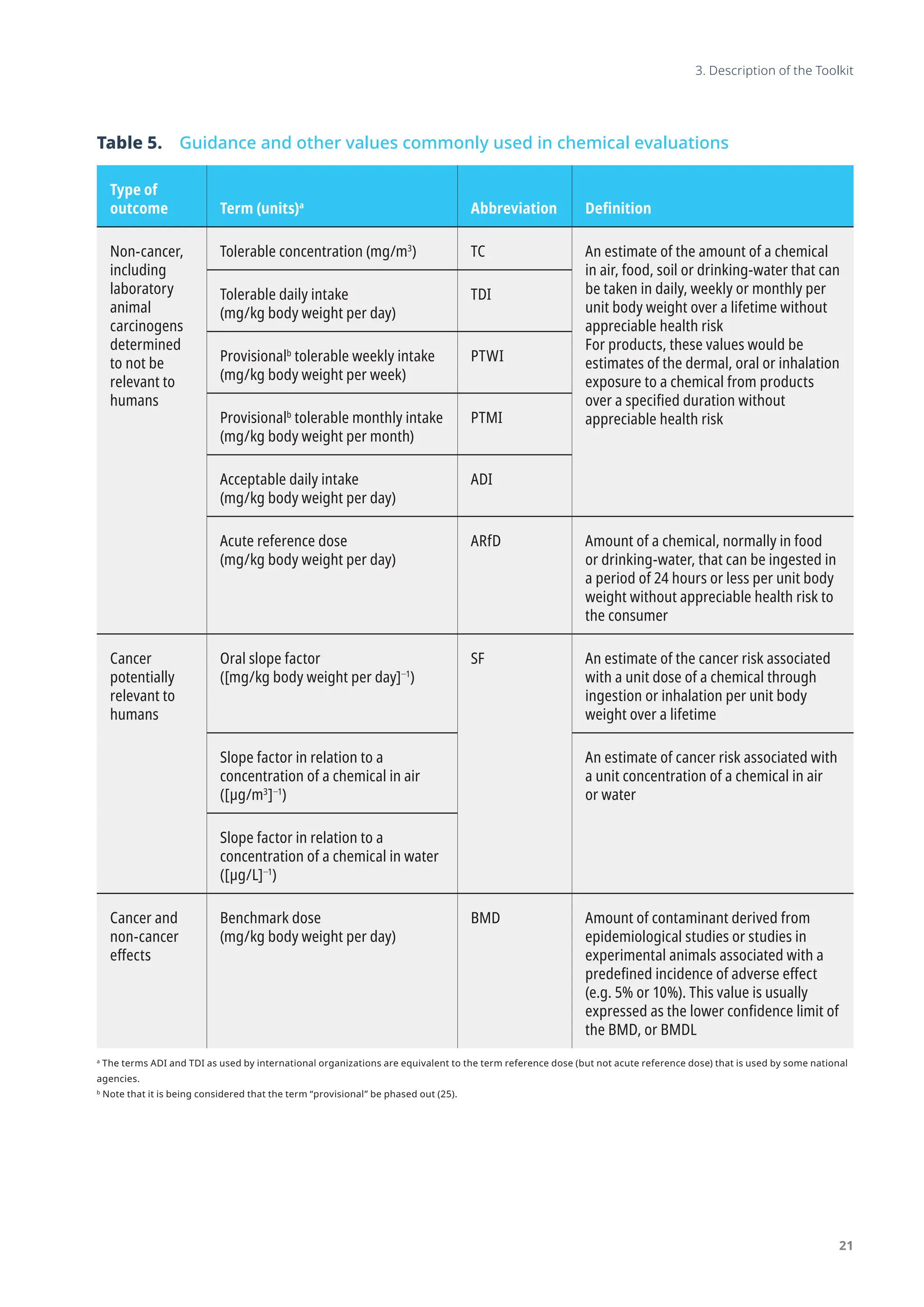 WHO-HUMAN HEALTH RISK ASSESSMENT TOOLKIT.pdf