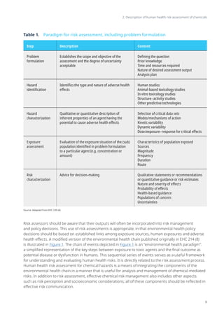 WHO-HUMAN HEALTH RISK ASSESSMENT TOOLKIT.pdf