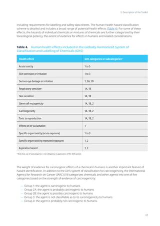 WHO-HUMAN HEALTH RISK ASSESSMENT TOOLKIT.pdf