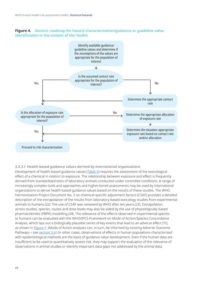 WHO-HUMAN HEALTH RISK ASSESSMENT TOOLKIT.pdf | Free Download