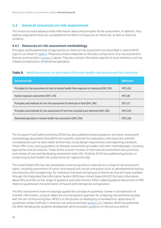 WHO-HUMAN HEALTH RISK ASSESSMENT TOOLKIT.pdf