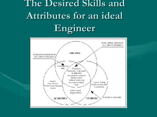 Who Is An Engineer | PPT