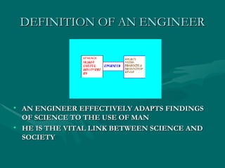 Who Is An Engineer | PPT