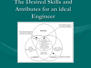 who-is-an-engineer who is an engineer who | PPT