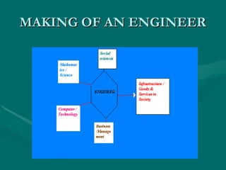 who-is-an-engineer who is an engineer who | PPT