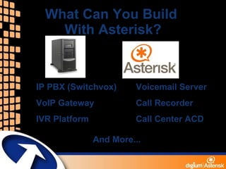 Who Is Digium What Is Asterisk | PPT