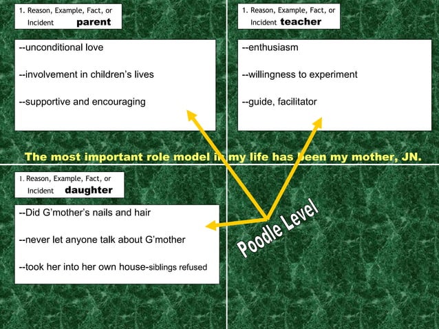 Who Is Role Model.Rev