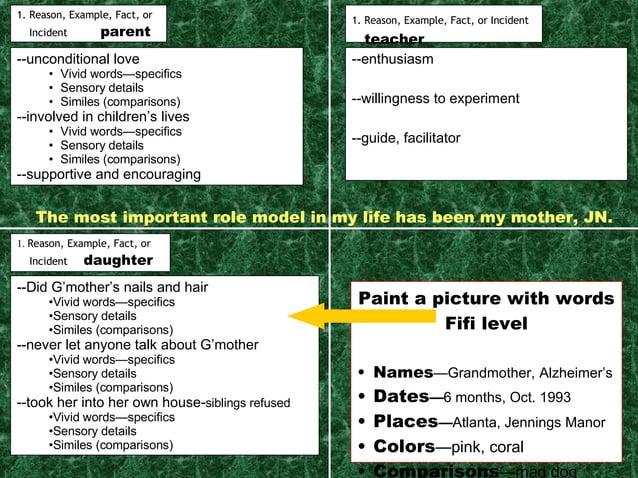 Who Is Role Model.Rev