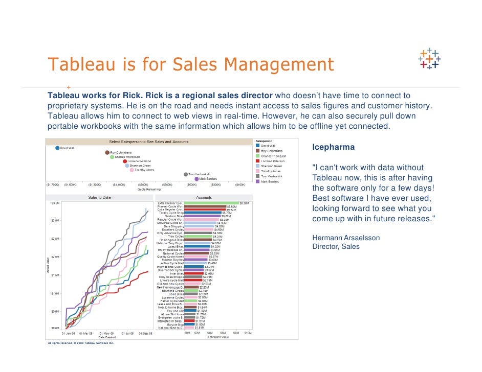 Tableau Software