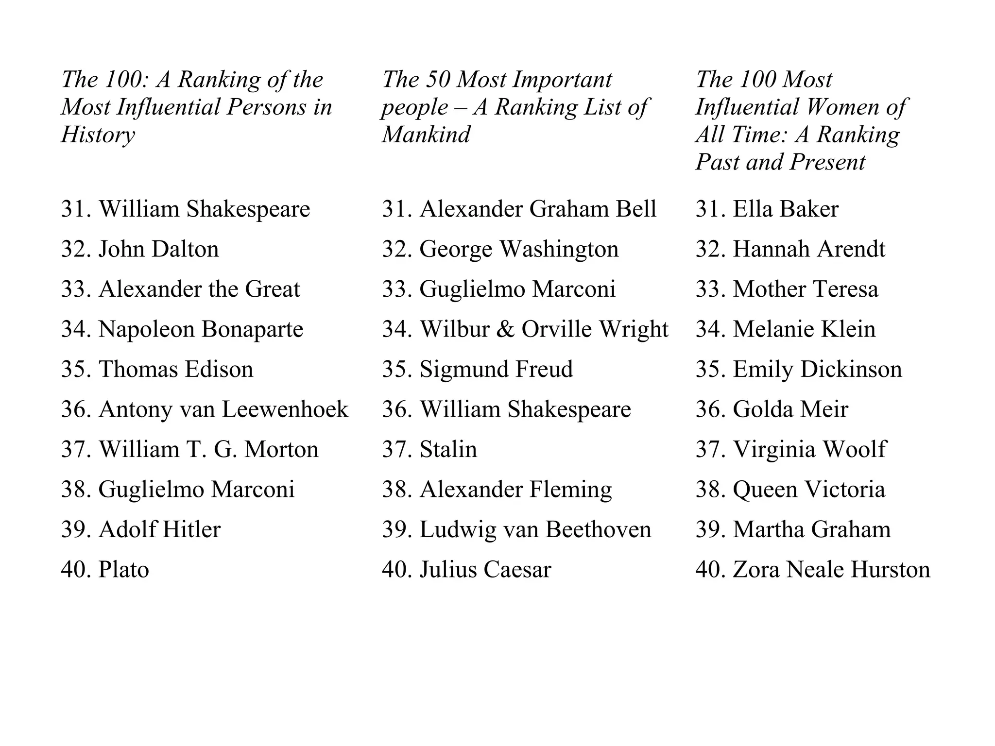 Who were-the-most-influential-persons-in-the-history-of-mankind ...