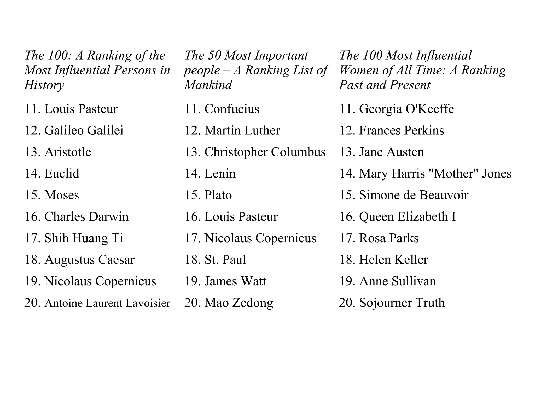 Who were-the-most-influential-persons-in-the-history-of-mankind ...