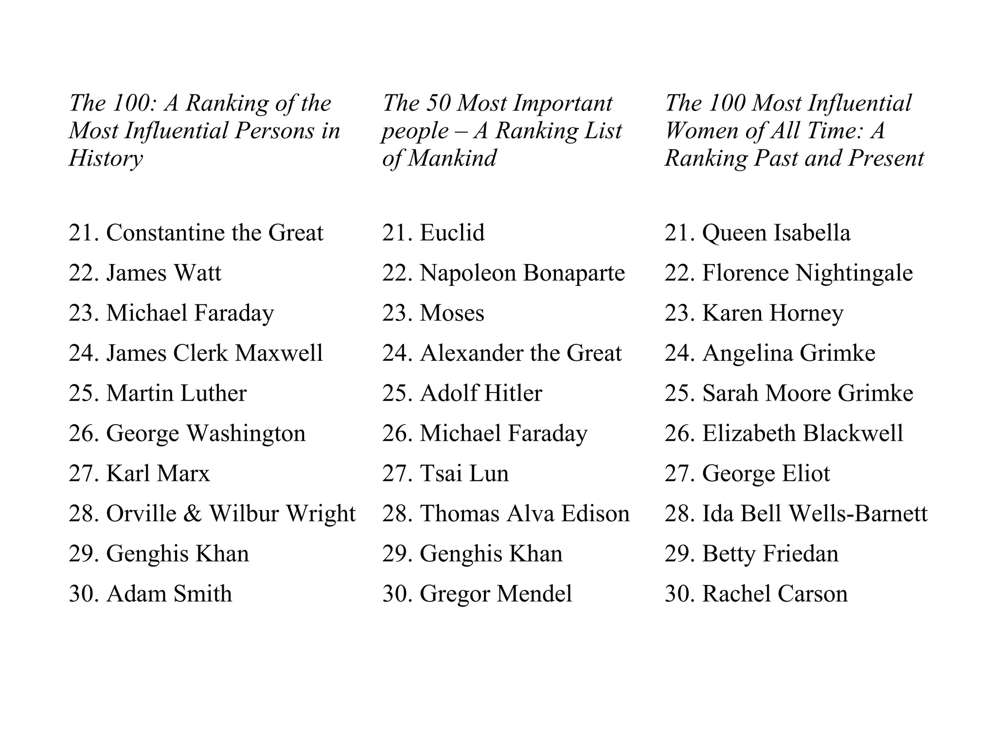 Who were-the-most-influential-persons-in-the-history-of-mankind ...