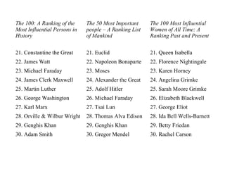 Who were-the-most-influential-persons-in-the-history-of-mankind ...