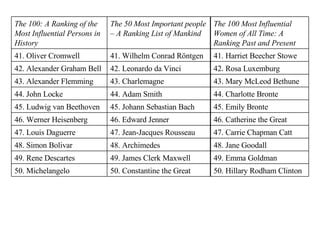 Important People In History List