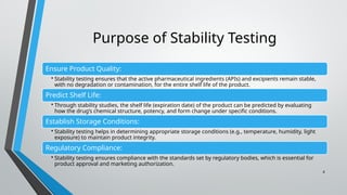 UNIT3- M.PHARM- SEM1st-WHO ICH Stability Testing Guidelines (DHANASHREE ...