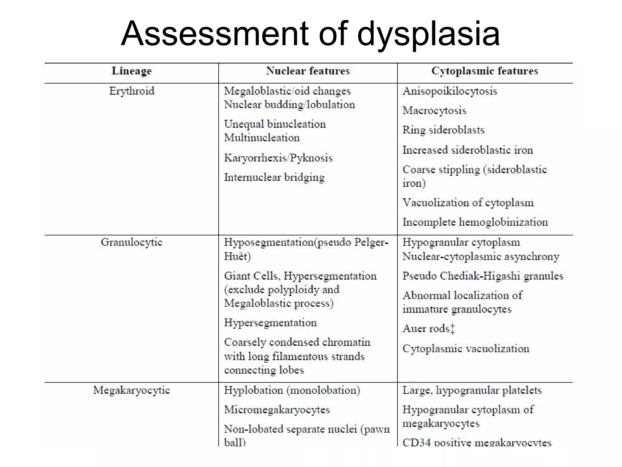WHO Classification of Tumours of Haematopoietic and Lymphoid Tissues ...